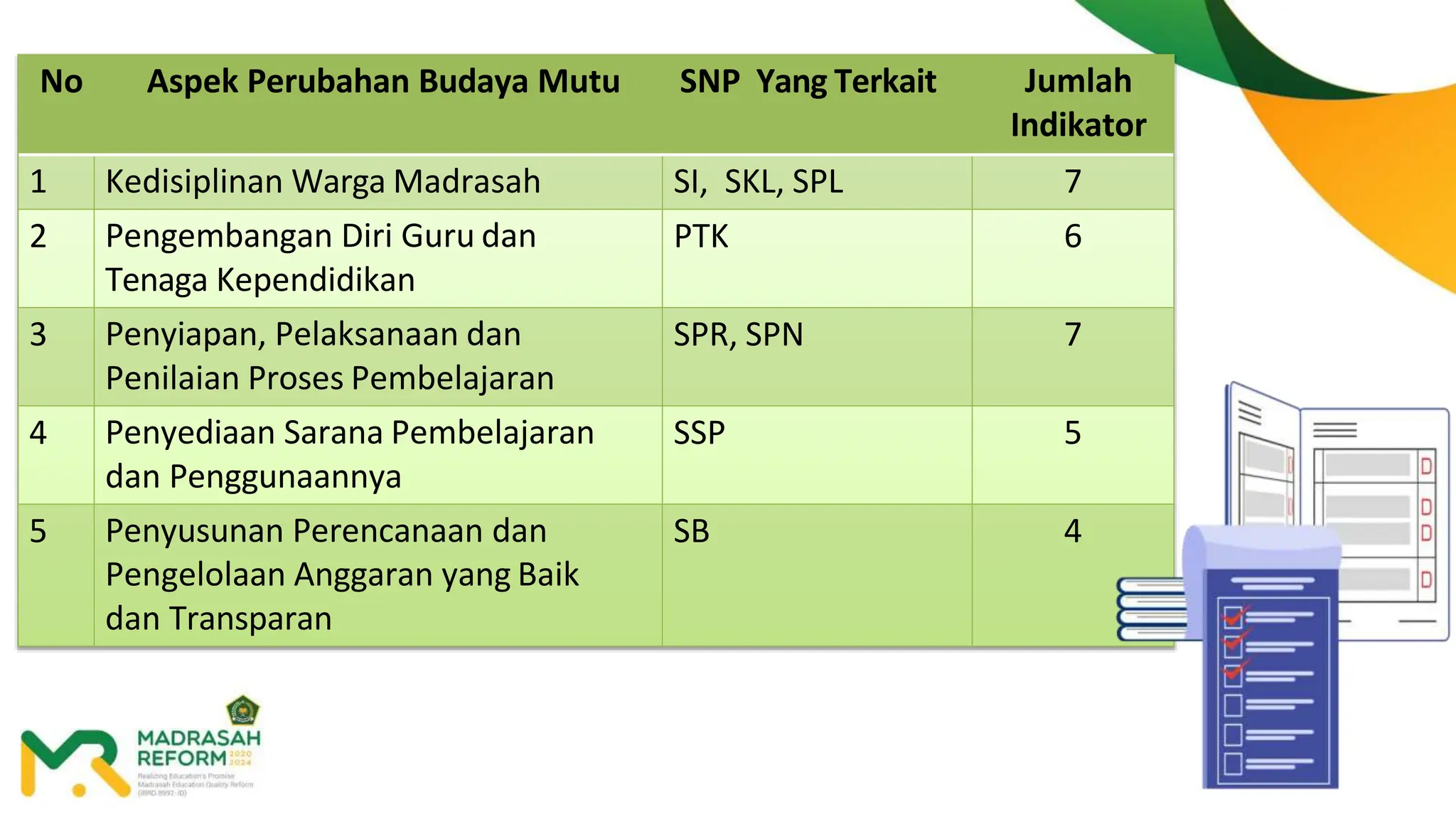 1. EDM Aspek Budaya Mutu dalam lingkungan sekolah.pptx