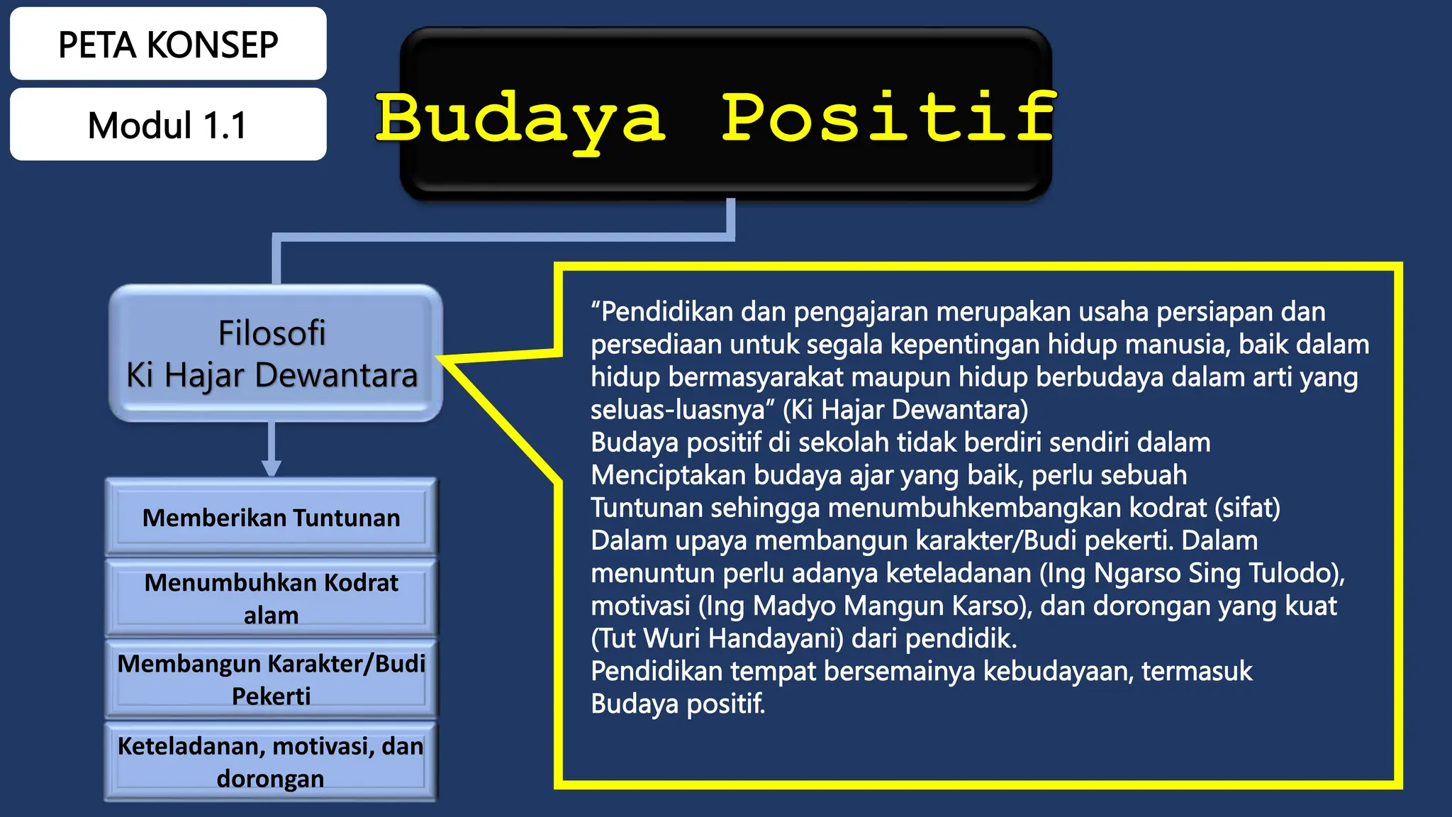 1.4.a.9. Koneksi antar materi_budaya positif PETA KONSEP.pptx