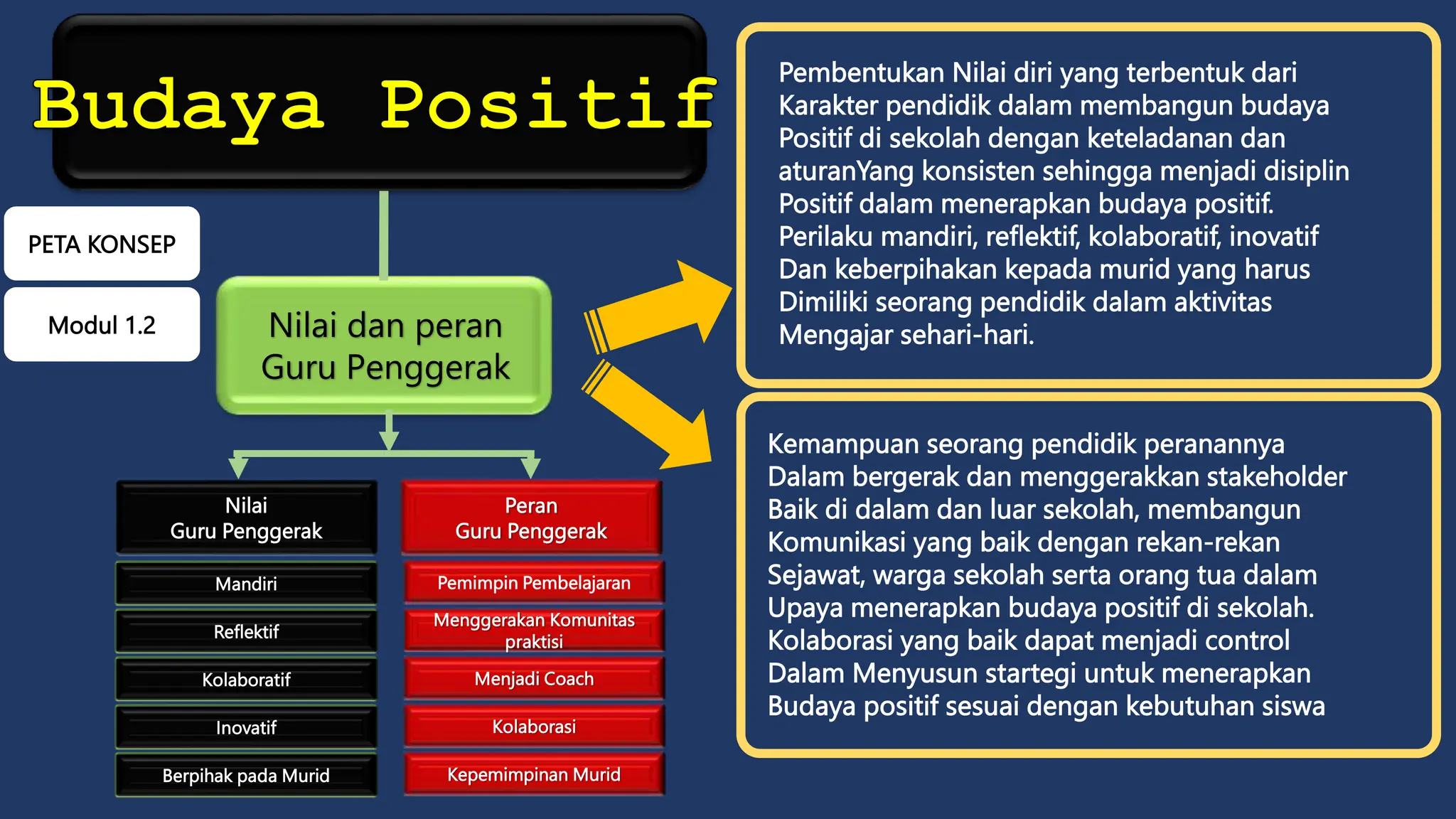 1.4.a.9. Koneksi antar materi_budaya positif PETA KONSEP.pptx