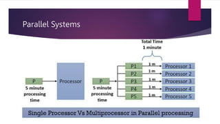 1. Introduction to Operating System, Types.pptx | Operating Systems ...