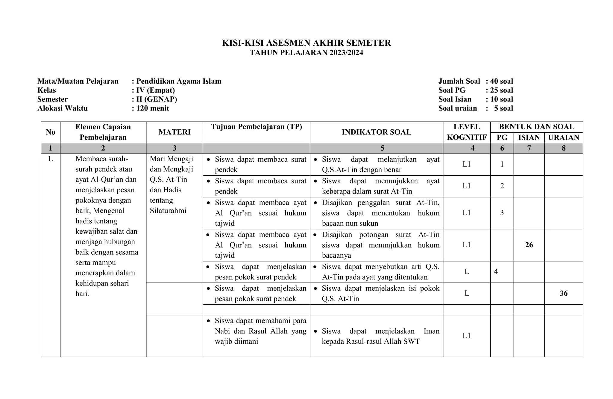1. Kisi-kisi penilaian tengah semester pendidikan agama islam tahun ajaran 2023 2024 | PPT