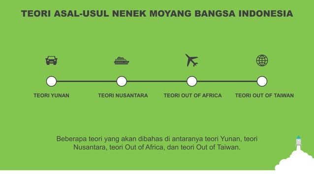 SEJARAH ASAL USUL NENEK MOYANG BANGSA INDONESIA.pptx