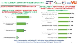 1.-The-Current-Situation-and-Solutions-for-Developing-Green-Logistics.pdf
