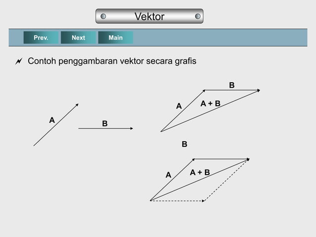 Pengantar Medan Elektromagnetik pengertian, sifat, operasi dan ...