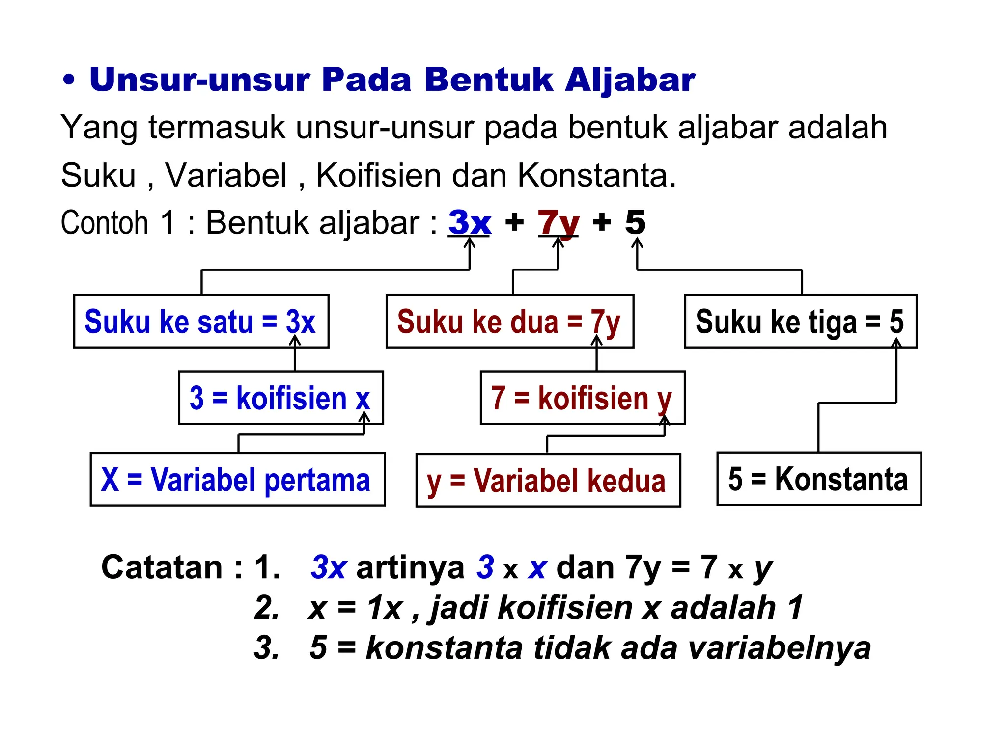 1. BENTUK ALJABAR(s) - Matematika SMP Kelas VIII [www.defantri.com].ppt