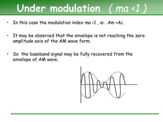 .Amplitude Modulation and Problems in AM | PPT