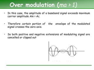 .Amplitude Modulation and Problems in AM | PPT