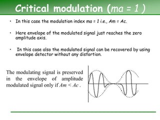 .Amplitude Modulation and Problems in AM | PPT