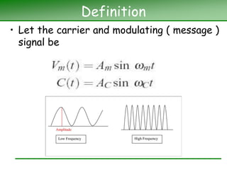 .Amplitude Modulation and Problems in AM | PPT