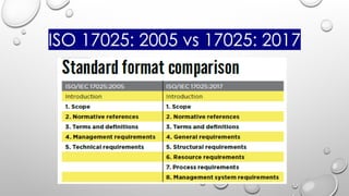 1. Introduction ISO-IEC 17025-2017 vers 1.ppt