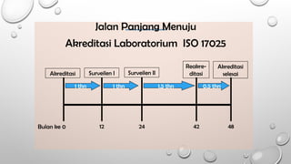 1. Introduction ISO-IEC 17025-2017 vers 1.ppt
