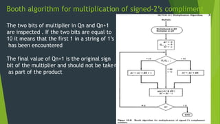 1.COMPUTER ARITHMETIC which is related to coa.pptx