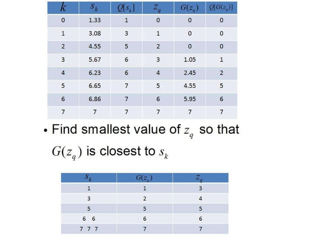 image enhancement-POINT AND HISTOGRAM PROCESSING.pptx