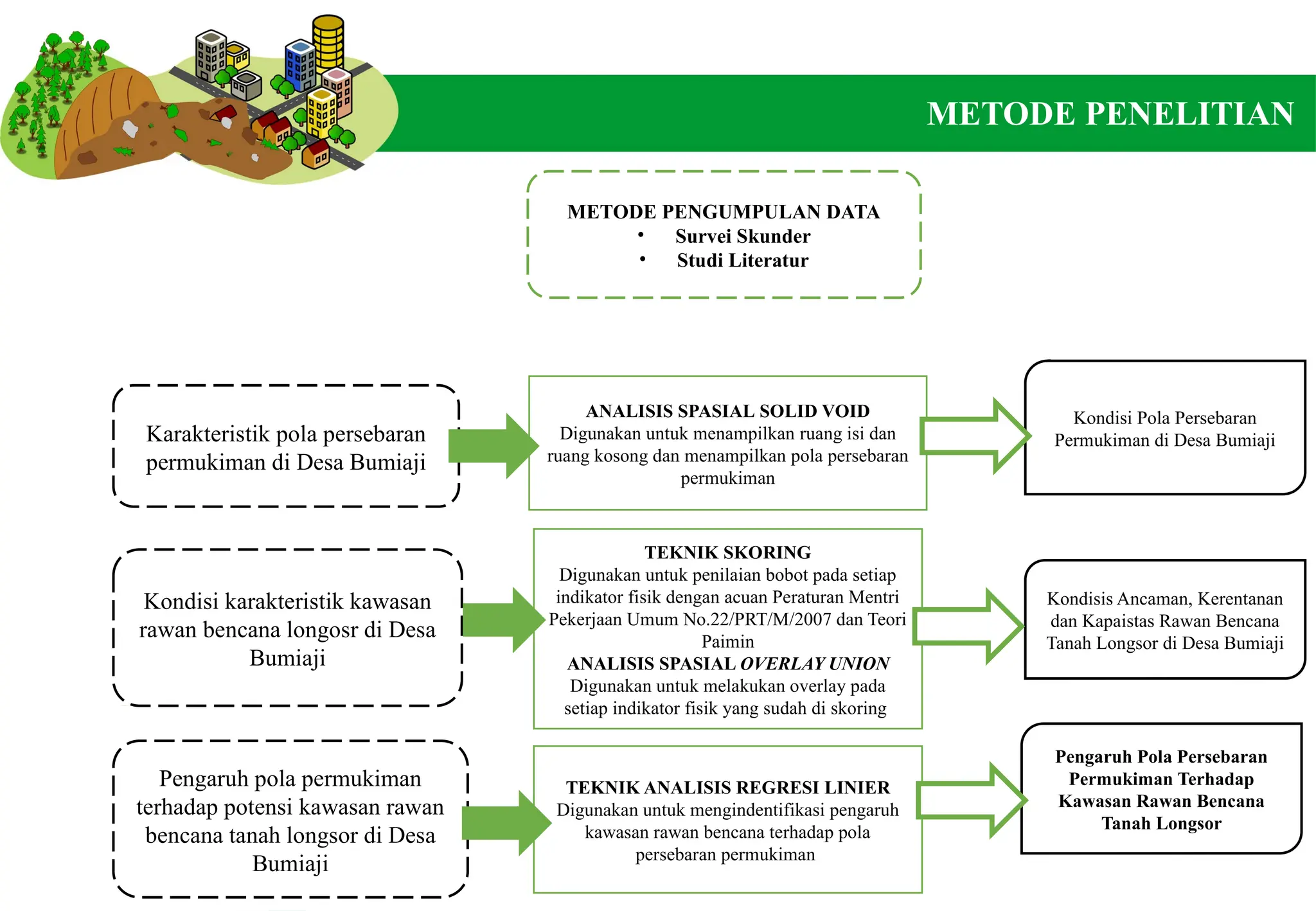 KARAKTERISTIK POLA PERSEBARAN PERMUKIMAN PADA KAWASAN RAWAN BENCANA TANAH LONGSOR DI DESA ...
