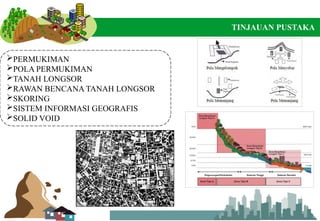 KARAKTERISTIK POLA PERSEBARAN PERMUKIMAN PADA KAWASAN RAWAN BENCANA TANAH LONGSOR DI DESA ...