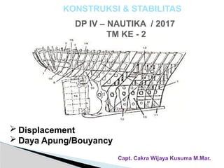 Construction & Vessel stability .pptx