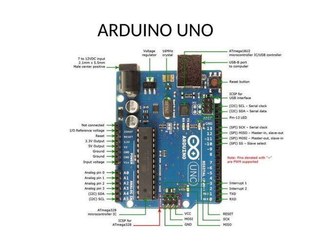 1. TUTORIAL pelatihan penggunaan ARDUINO.pptx