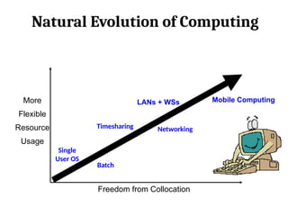 1. Introduction to Mobile Computing-1.pptx