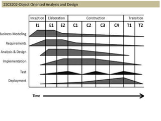1.3 Unified Process in Object Oriented Analysis and Design.pptx