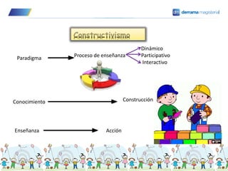 1. CONSTRUCTIVISMO EN LA EDUCACION CONCEPTO CLAVE | PDF