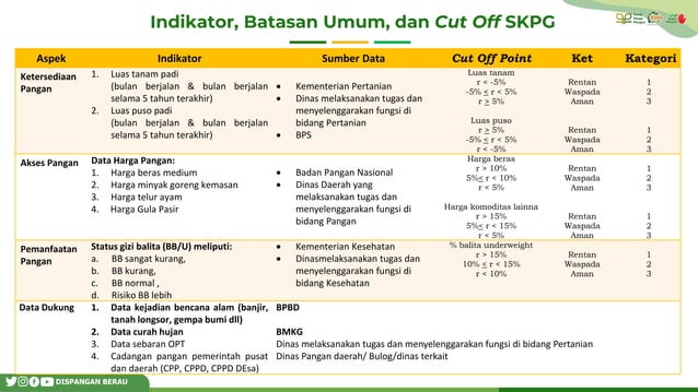1. Kabid KKP_Materi SKPG 2024 Kabupaten Kota | PDF