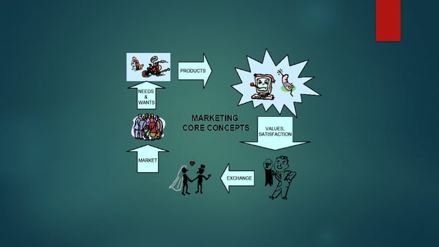 1. Konsep dasar Pemasaran dan Perkembangannya.pptx