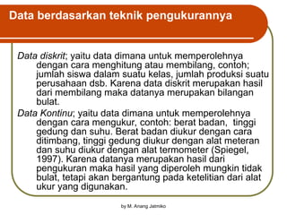 1. Statistik dan data statistik pada mata kuliah statistik sosial | PPT
