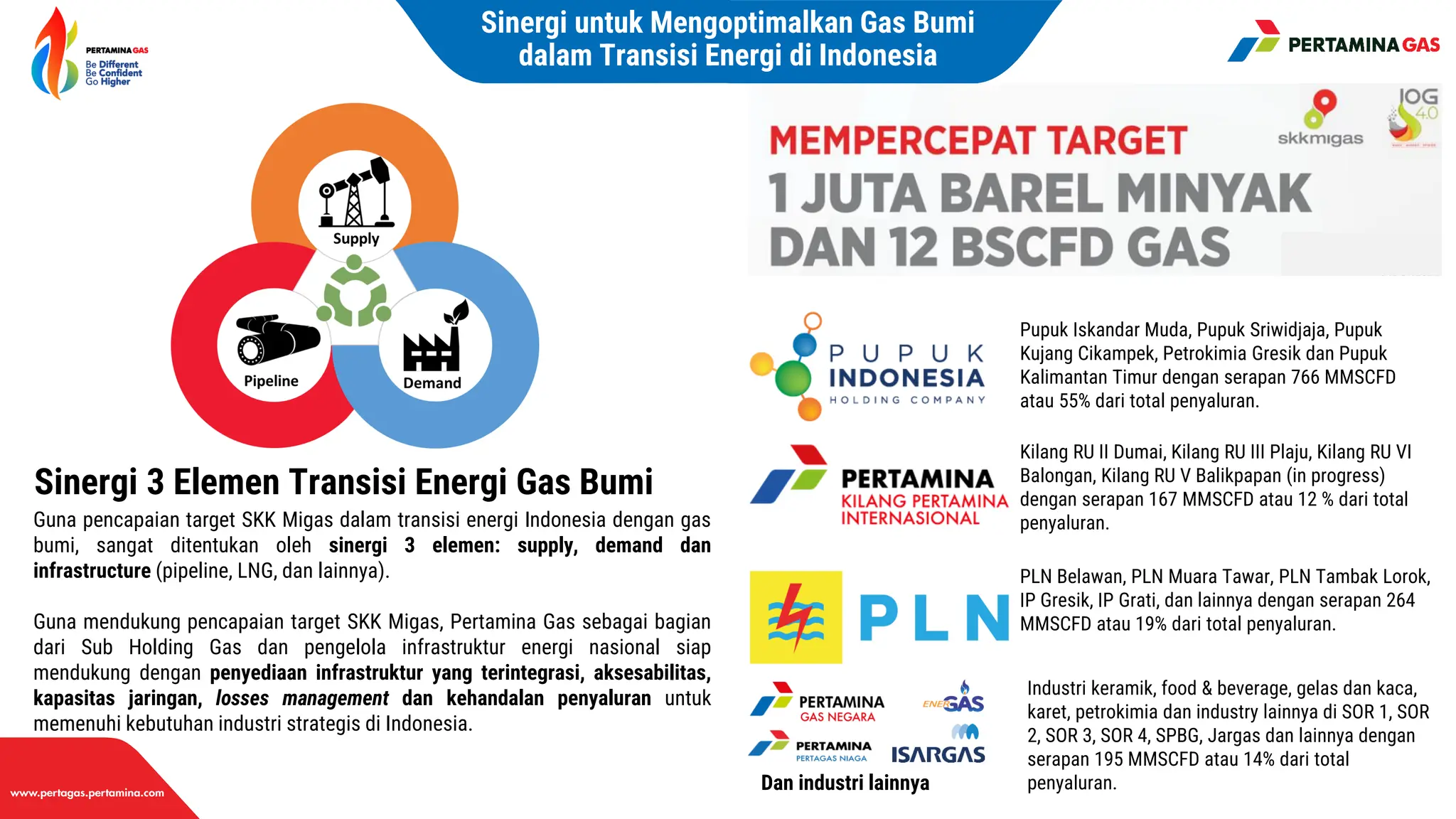 1.3 030723_Pemanfaatan Teknologi dalam Pengoperasian dan Pemeliharaan ...