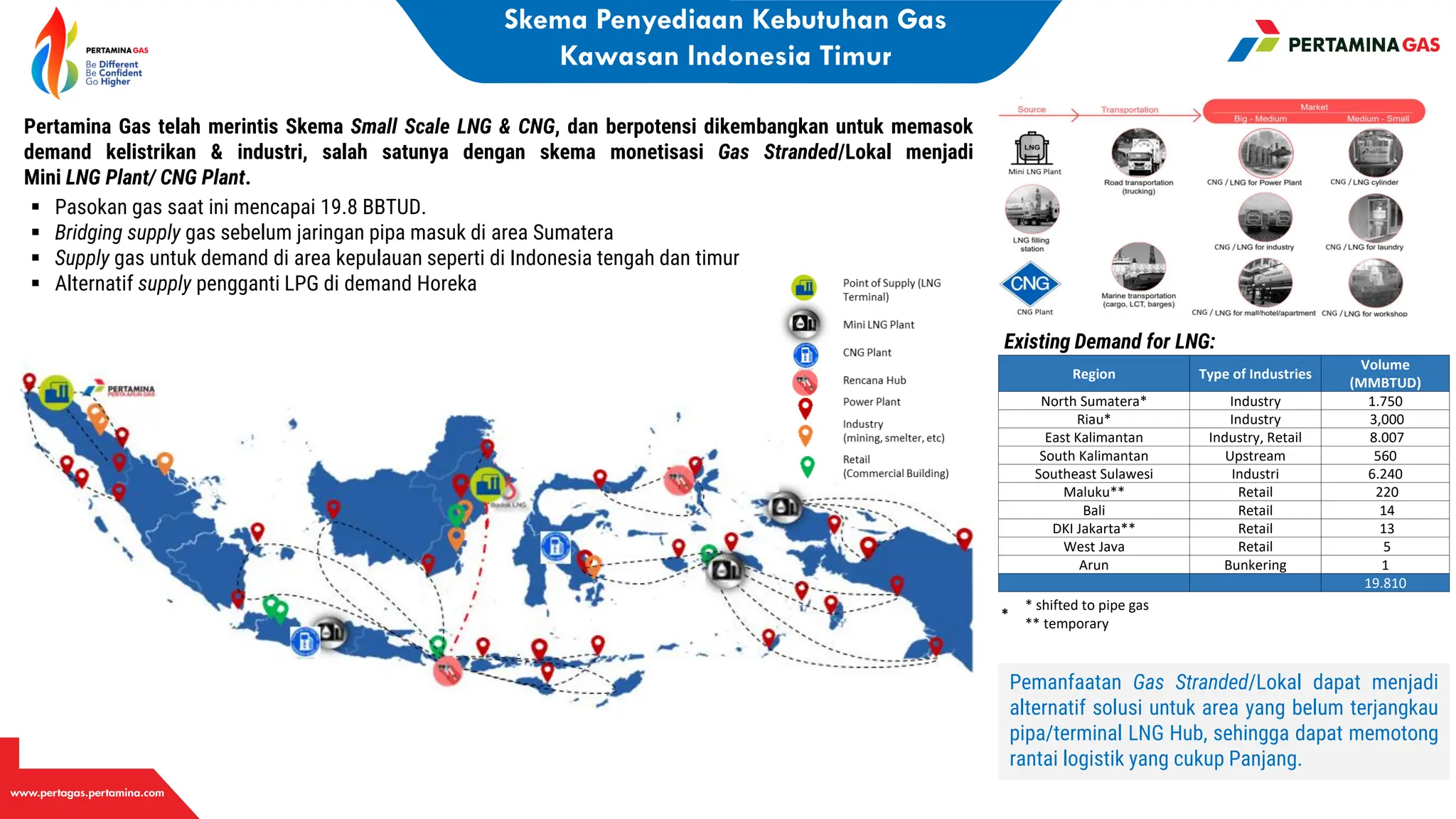 1.3 030723_Pemanfaatan Teknologi dalam Pengoperasian dan Pemeliharaan Jaringan Pipa Transmisi ...