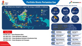 1.3 030723_Pemanfaatan Teknologi dalam Pengoperasian dan Pemeliharaan ...