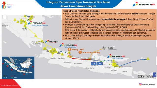 1.3 030723_Pemanfaatan Teknologi dalam Pengoperasian dan Pemeliharaan ...