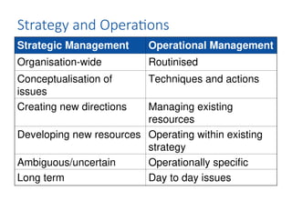 Introduction to strategic management.ppt