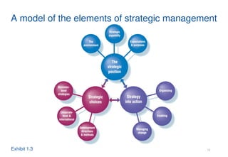 Introduction to strategic management.ppt