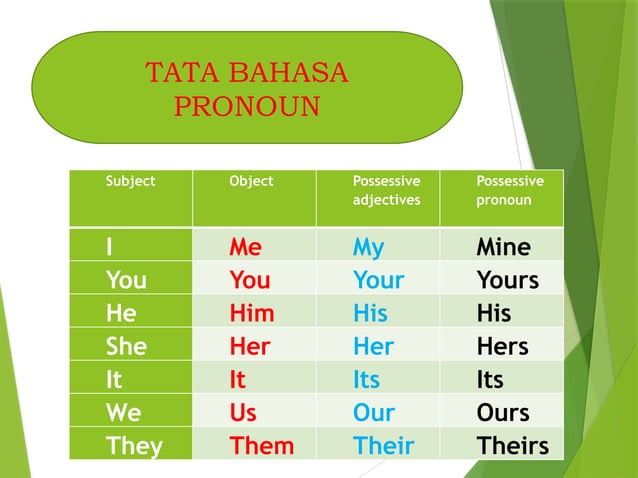 1. PPT rencana aksi 1 Introduction fix oke.pptx