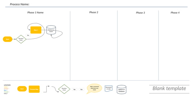 1. Process Flow Chart Penanganan Project Internal.pptx