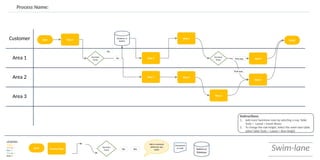 1. Process Flow Chart Penanganan Project Internal.pptx