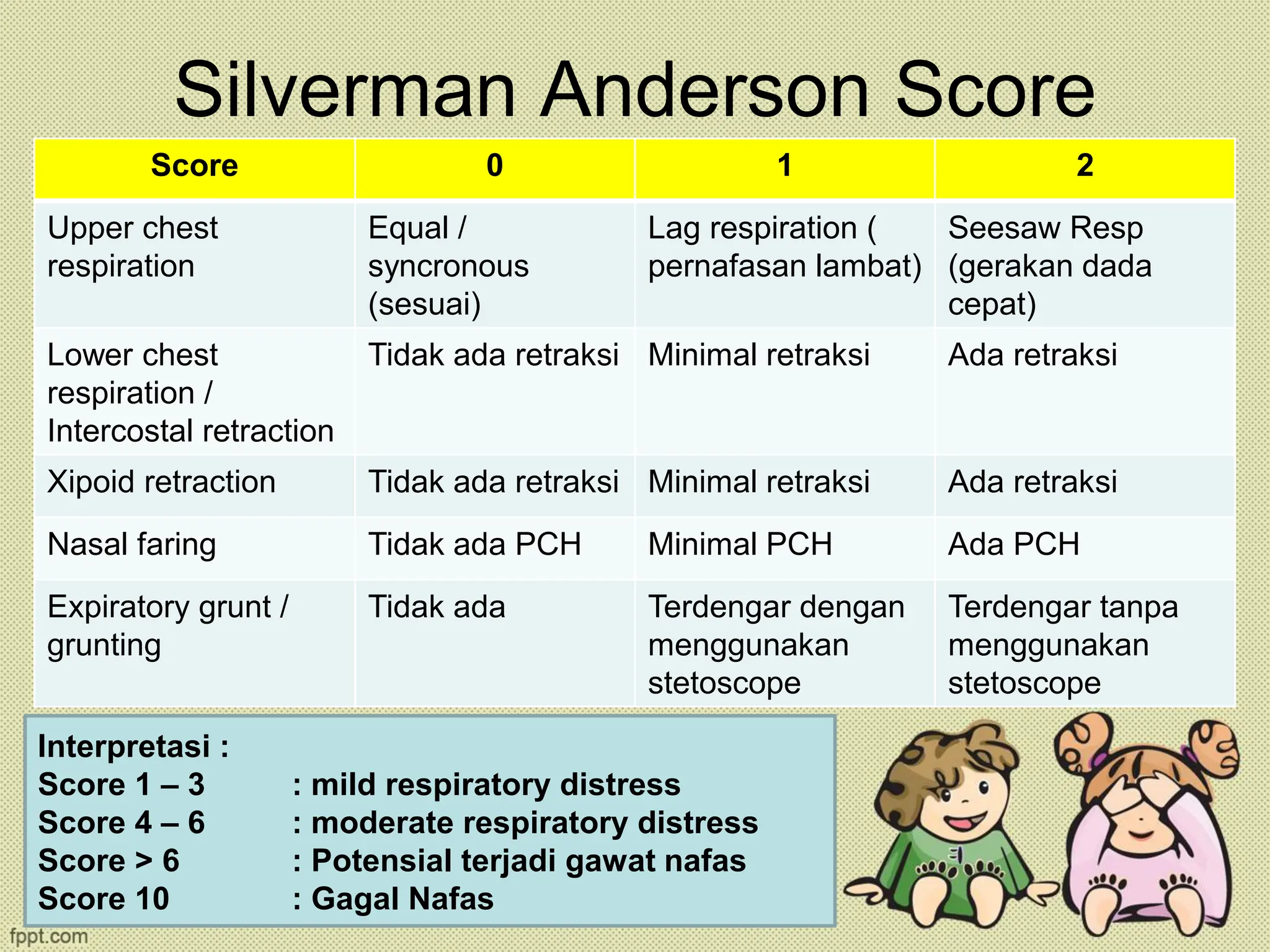 PENILAIAN KEGAWATDARURATAN PADA BAYI.pdf