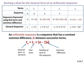 1.1A Arithmetic Sequences5556567786.pptx