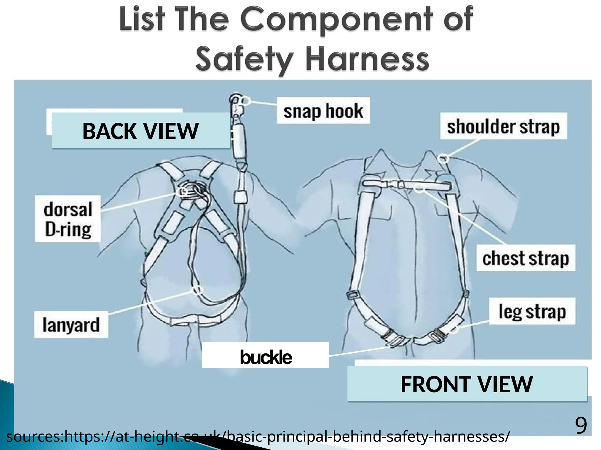 8 steps wear safety protection correctly.pptx