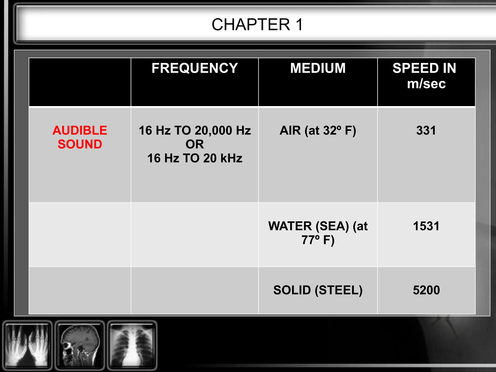 introduction to diagnostic ultrasound (UTZ) | PPT
