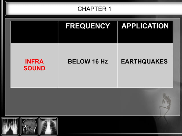 introduction to diagnostic ultrasound (UTZ) | PPT
