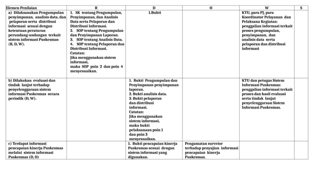 1. BAB I Standar Akreditasi Puskesmas_(RDOWS).pptx