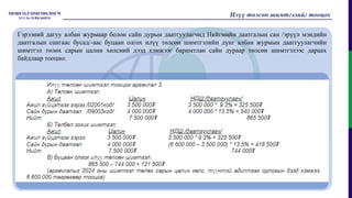 ИЛҮҮ ТӨЛСӨН НИЙГМИЙН ДААТГАЛЫН ШИМТГЭЛИЙГ БУЦААН ОЛГОХ ЖУРАМ .pptx