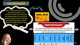 1. Unidad 4. Números Decimales quinto primaria.pptx