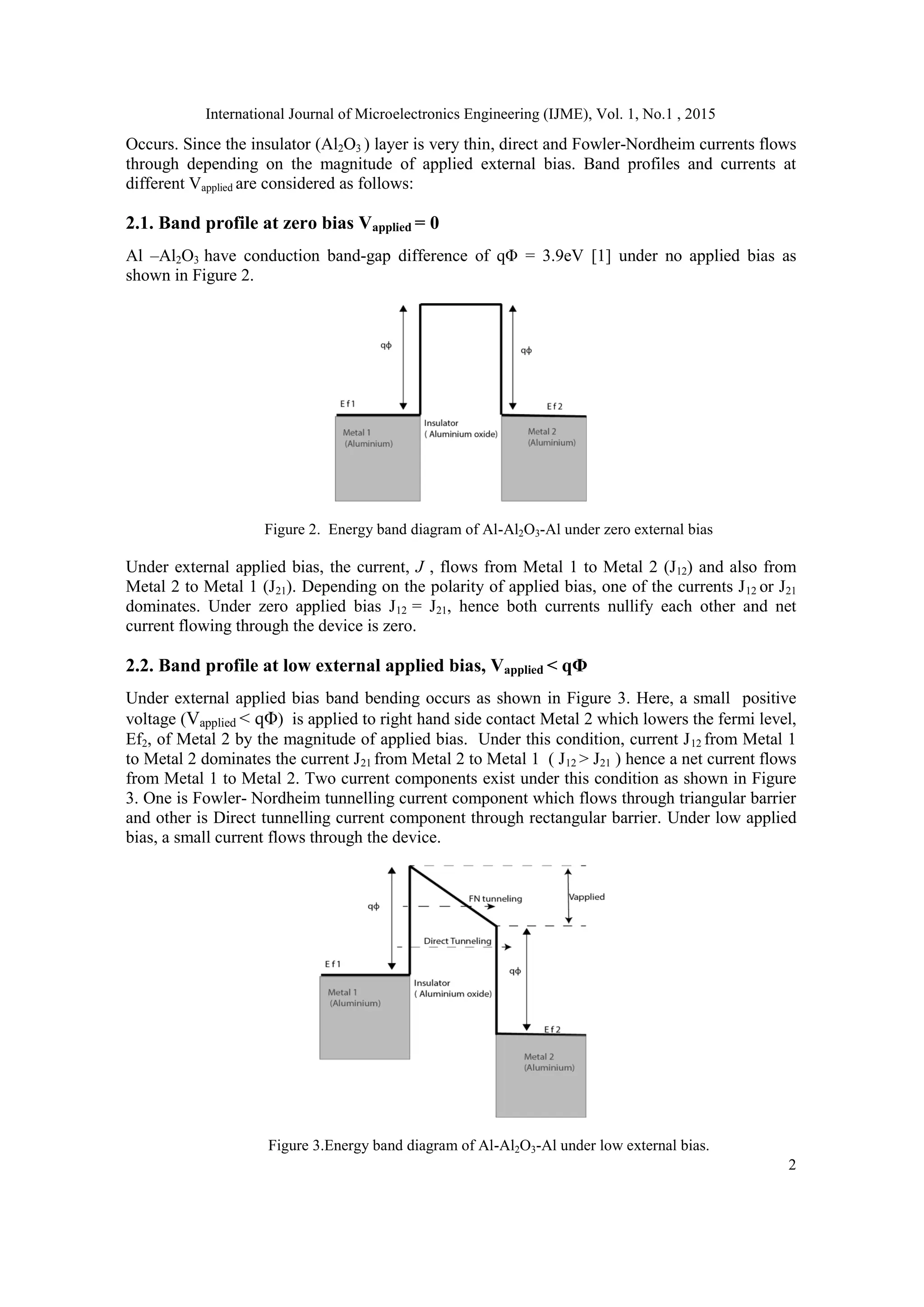MODELLING OF TUNNELLING CURRENTS IN METAL-INSULATOR-METAL JUNCTION | PDF