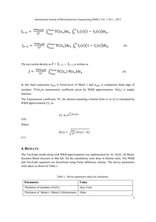 MODELLING OF TUNNELLING CURRENTS IN METAL-INSULATOR-METAL JUNCTION | PDF