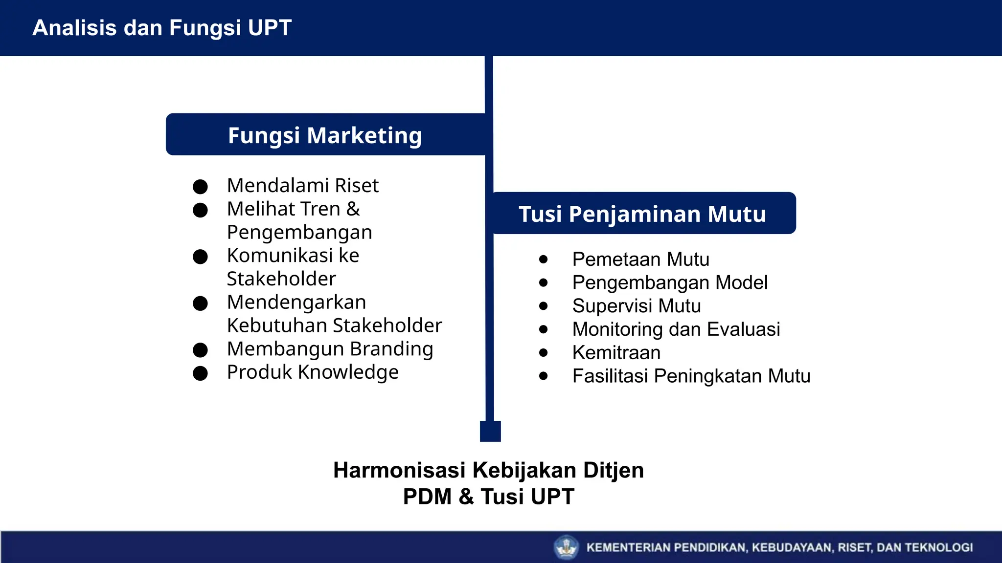 Mengetahui perbedaan Tanda-tanda baligh laki laki dan perempuan • Formatif : Penilaian proses ...