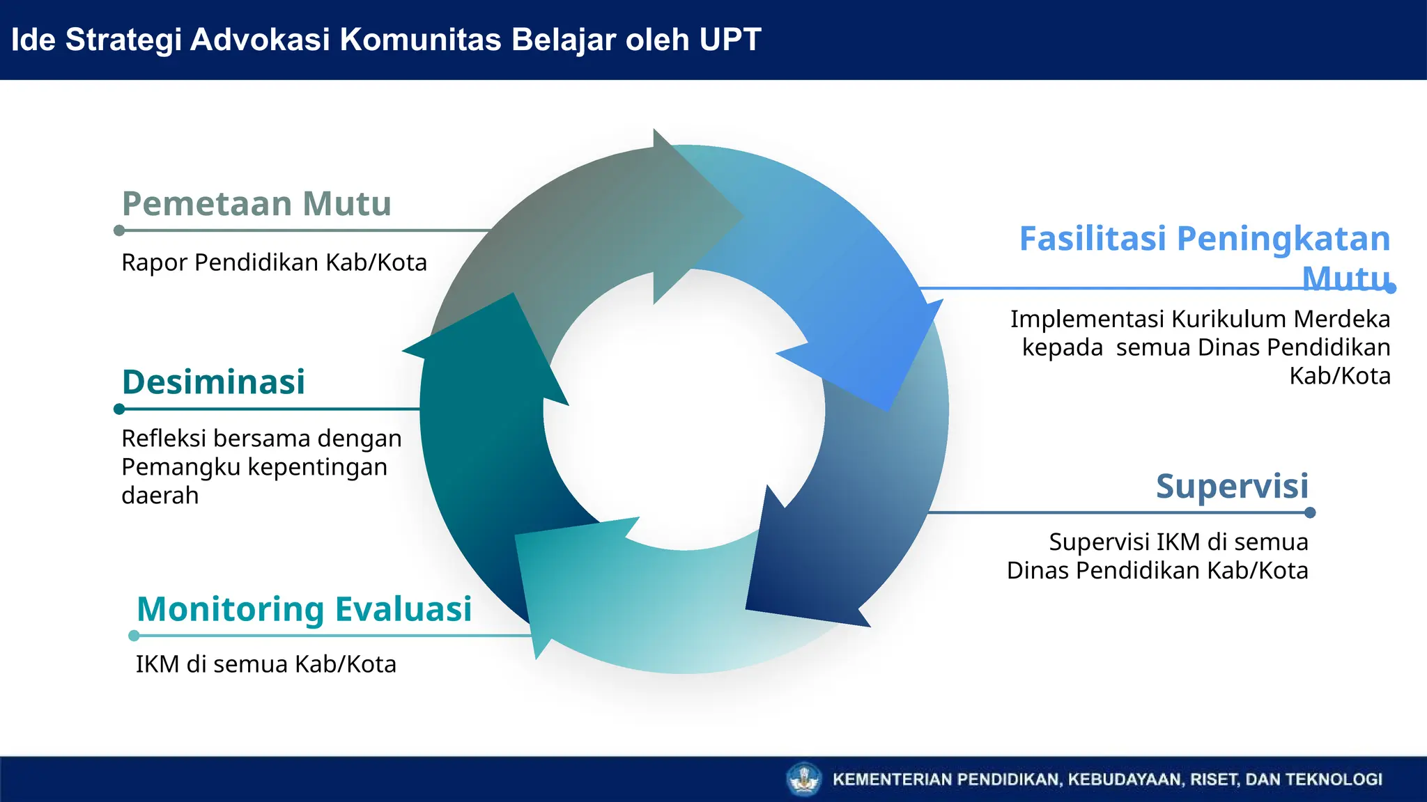 Mengetahui perbedaan Tanda-tanda baligh laki laki dan perempuan • Formatif : Penilaian proses ...
