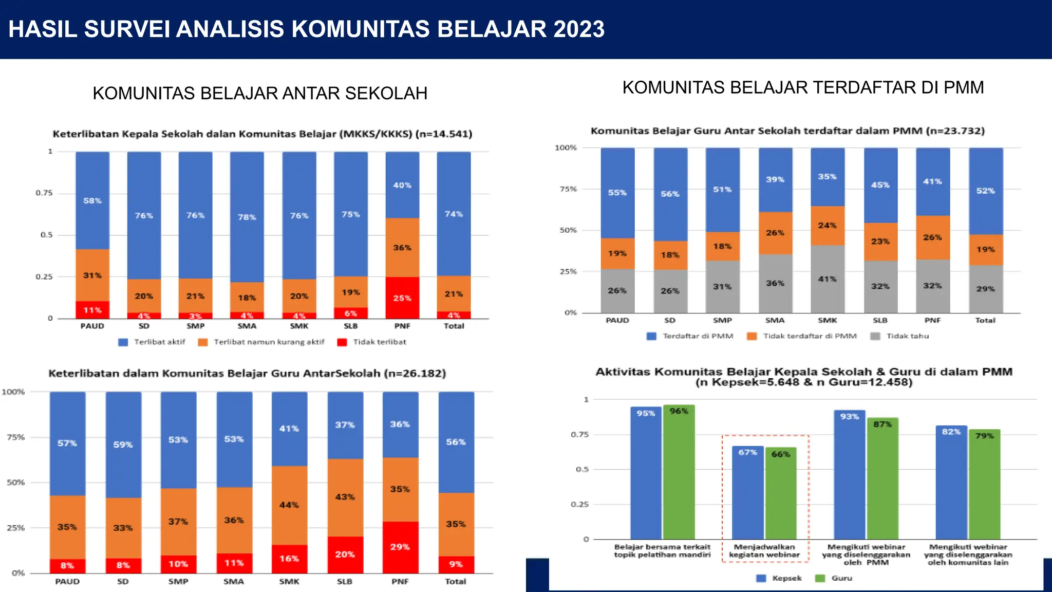 Mengetahui perbedaan Tanda-tanda baligh laki laki dan perempuan • Formatif : Penilaian proses ...