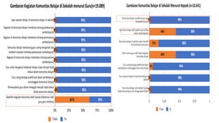 Mengetahui perbedaan Tanda-tanda baligh laki laki dan perempuan • Formatif : Penilaian proses ...